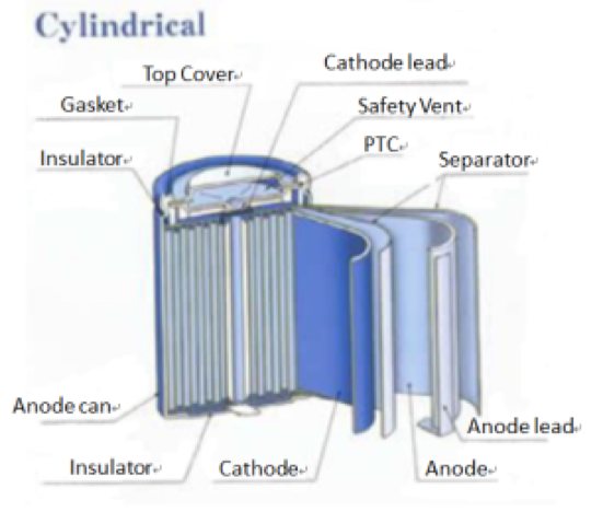 A primer on the Lithium Battery Production Process